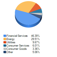 Top 10 Holdings