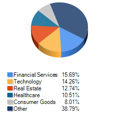 Top 10 Holdings